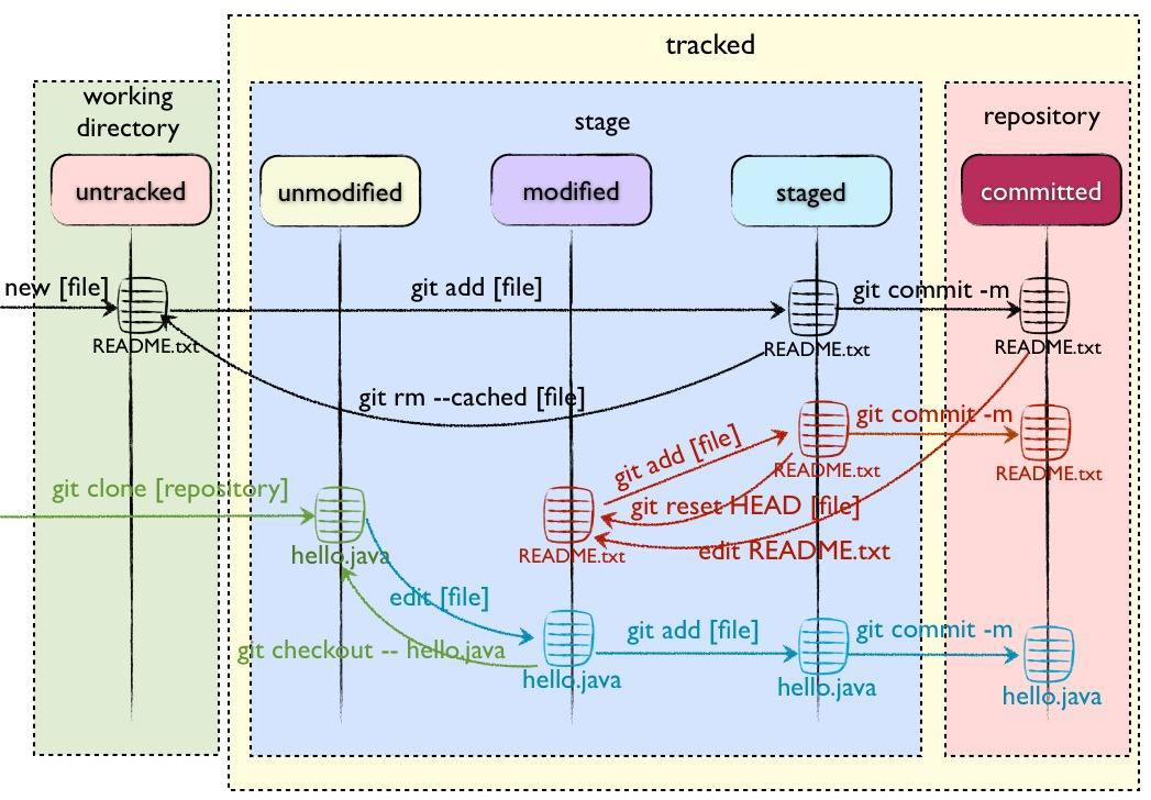 Git操作指南 Csdn博客 