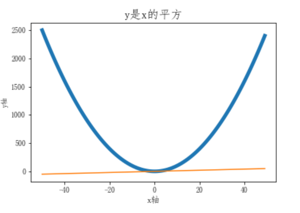 Matplotlib绘图库matplotlib 绘图库 Csdn博客