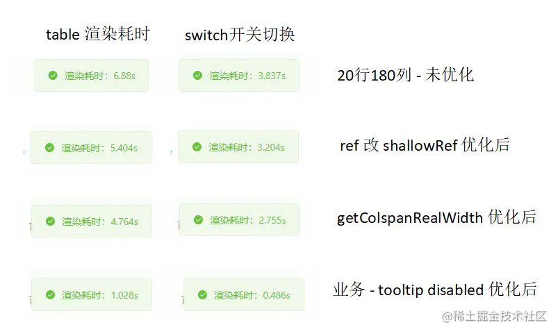 Vue3 Table 性能优化,减少 85 渲染耗时vue Table 性能问题 Csdn博客 3314