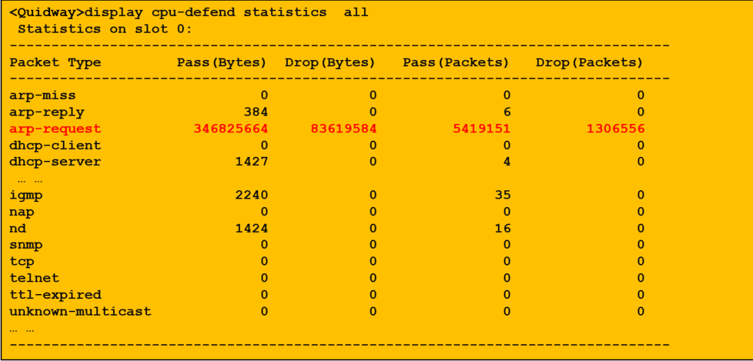 netty cpu 占用率 高_交换机CPU使用率高问题定位-CSDN博客