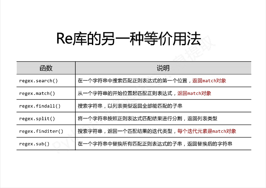 Python中正则表达式repython正则表达式re Csdn博客