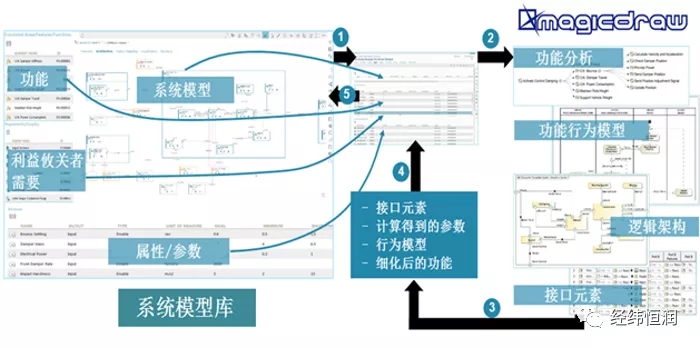 3D Experience — 产品协同研发平台_magicgrid方法论-CSDN博客