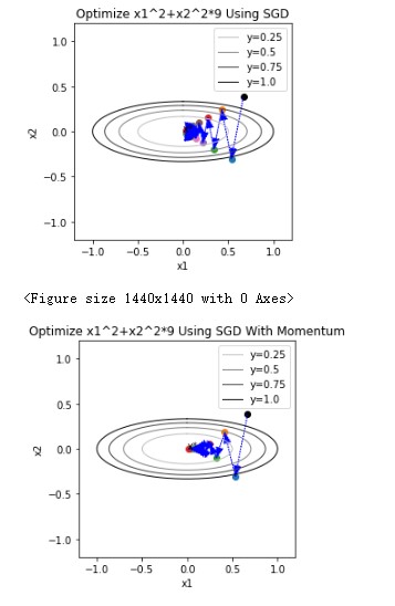 adam优化算法_机器学习中的优化算法(2)-Momentum, RMSProp, AdaM-CSDN博客