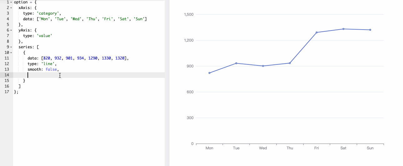 Echarts笔记_echarts visualmap-CSDN博客