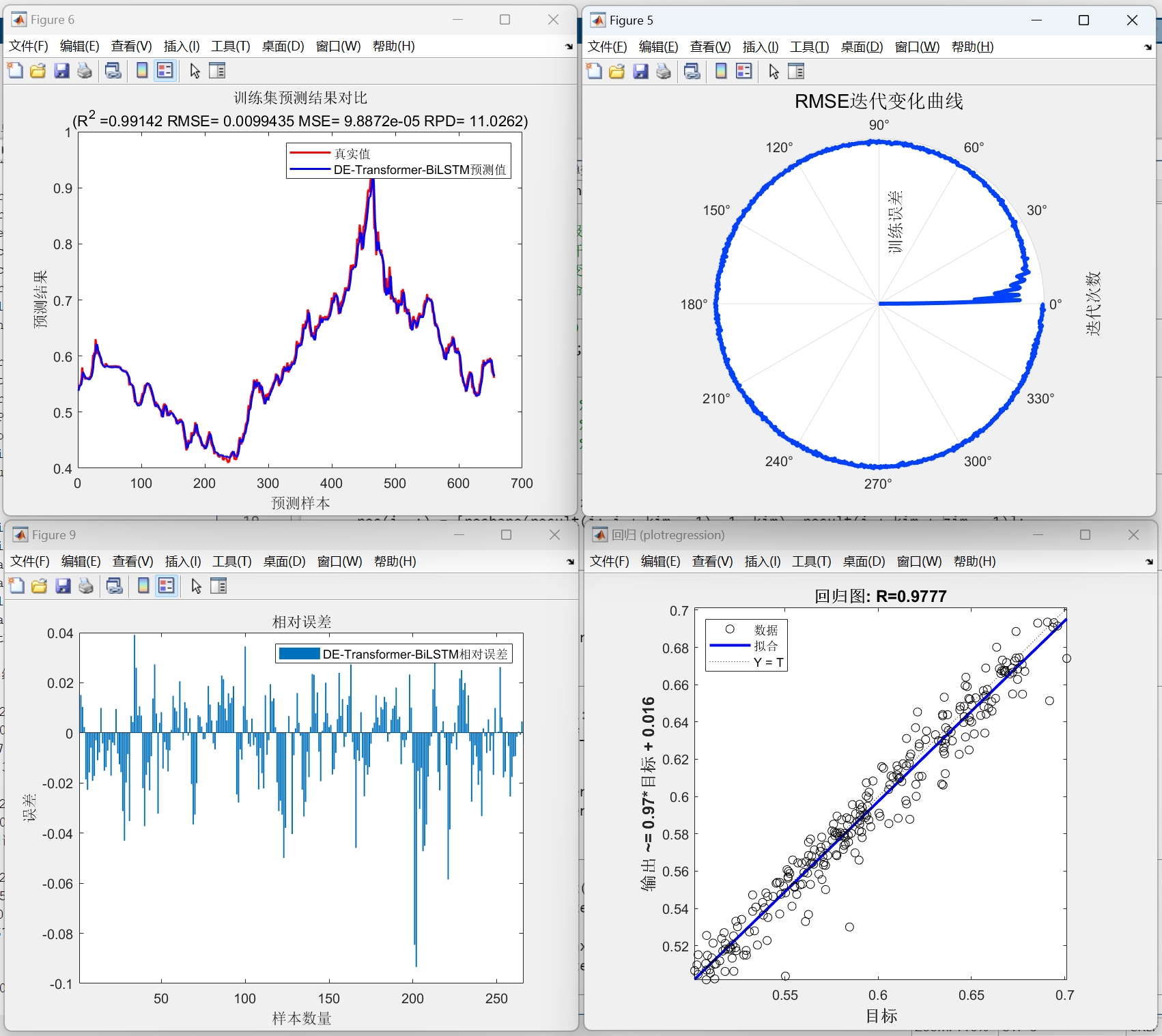 【独家原创】基于DE-Transformer-BiLSTM单变量时序预测【24年新算法】 （单输入单输出）Matlab-CSDN博客