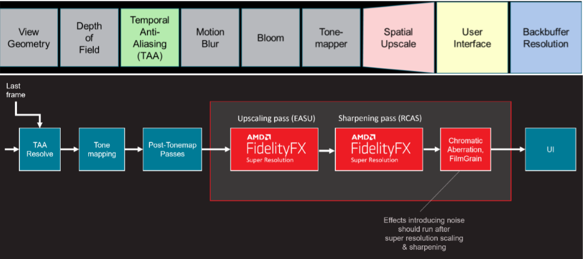 AMD FSR技术在UE4移动端可用的研究（一）——介绍以及安装_fsr1.0的ultra quality-CSDN博客