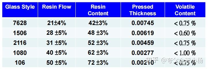 PCB原物料-胶片，半固化片PREPREG(PP)_pp半固化片-CSDN博客