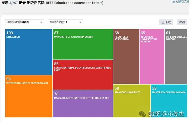 IEEE Robotics and Automation Letters是SCI吗，何时分区？-CSDN博客