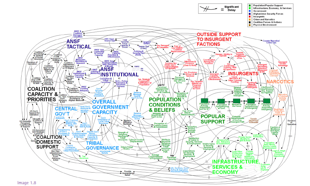 《Network Science》：一本关于网络科学的书-CSDN博客