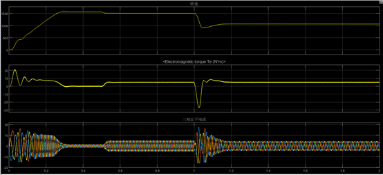 VVVF（恒压频比）控制学习_恒压频比控制-CSDN博客