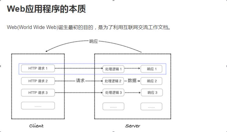 Python Web开发框架有哪些python Web开发框架 简单 Csdn博客 