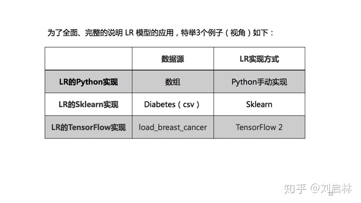 python roc计算_LR逻辑回归模型的原理、公式推导、Python实现和应用-CSDN博客