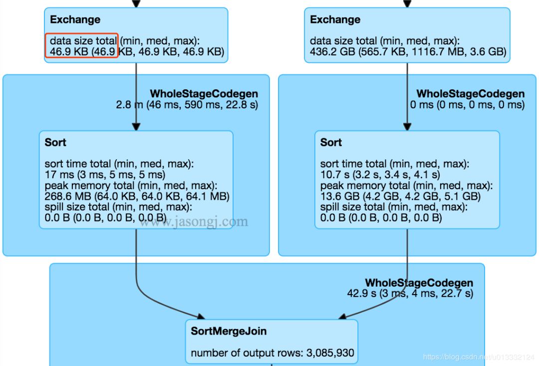 Spark原理 | Spark SQL 自适应执行引擎介绍_spark.sql.adaptive.enabled-CSDN博客