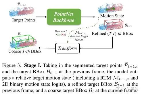 3D目标跟踪学习笔记_poly-mot-CSDN博客