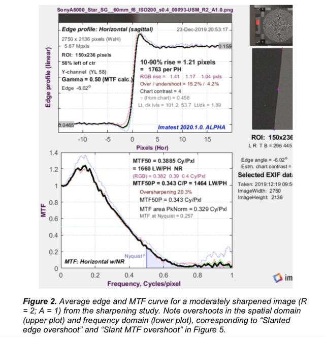matlab mtf 图像分割_小知识 | 误导性图像质量测试 · 清晰度_困困斐的博客-CSDN博客