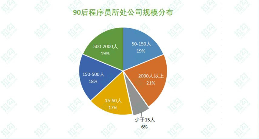 Java程序员3 5年职业规划附源代码java工程师 中长期规划 Csdn博客