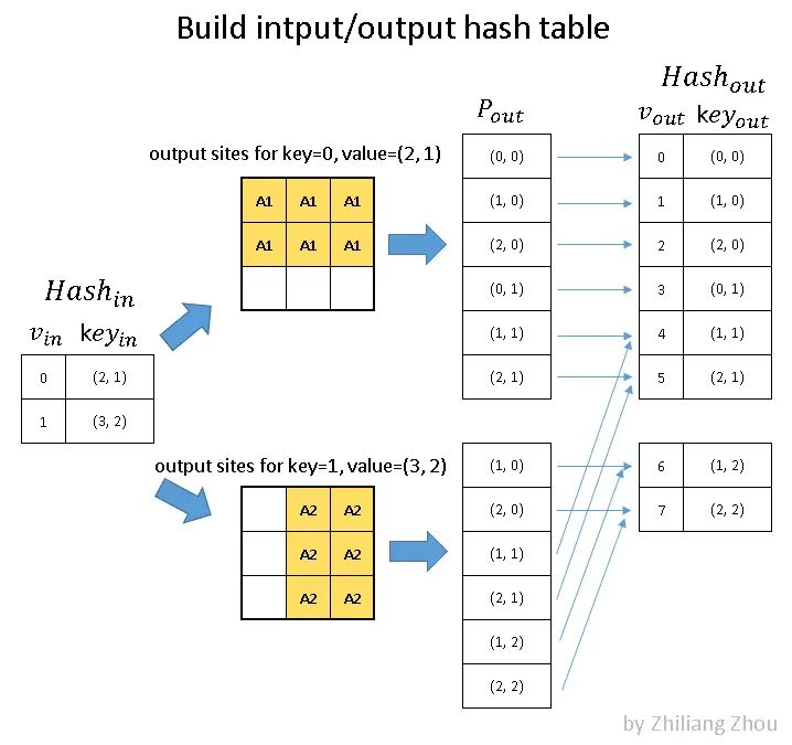 通俗易懂的解释Sparse Convolution过程-CSDN博客