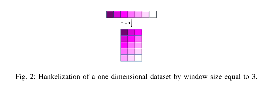 OCT超分辨率：Optical Coherence Tomography Image Enhancement via Block ...