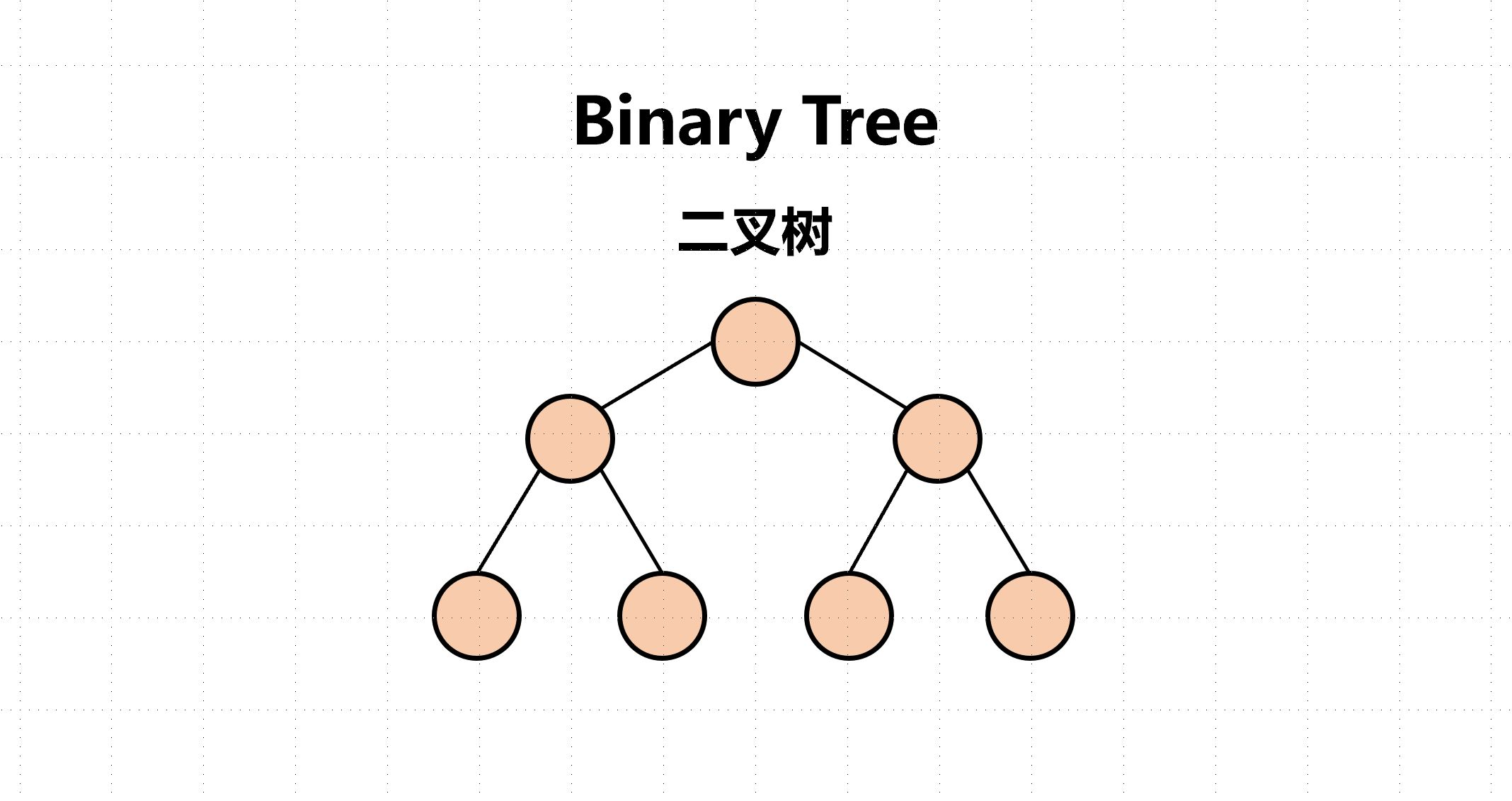 数据结构之“树”(c语言实现)vp Tree C语言实现特征索引 Csdn博客 9042