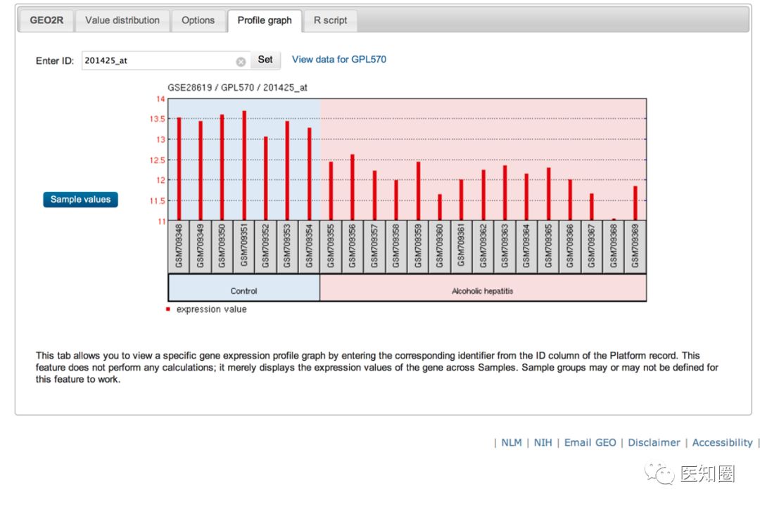 geo差异表达分析_GEO专题实践二：如何使用基因表达数据分析工具GEO2R_ssh-晨曦时梦见兮的博客-CSDN博客