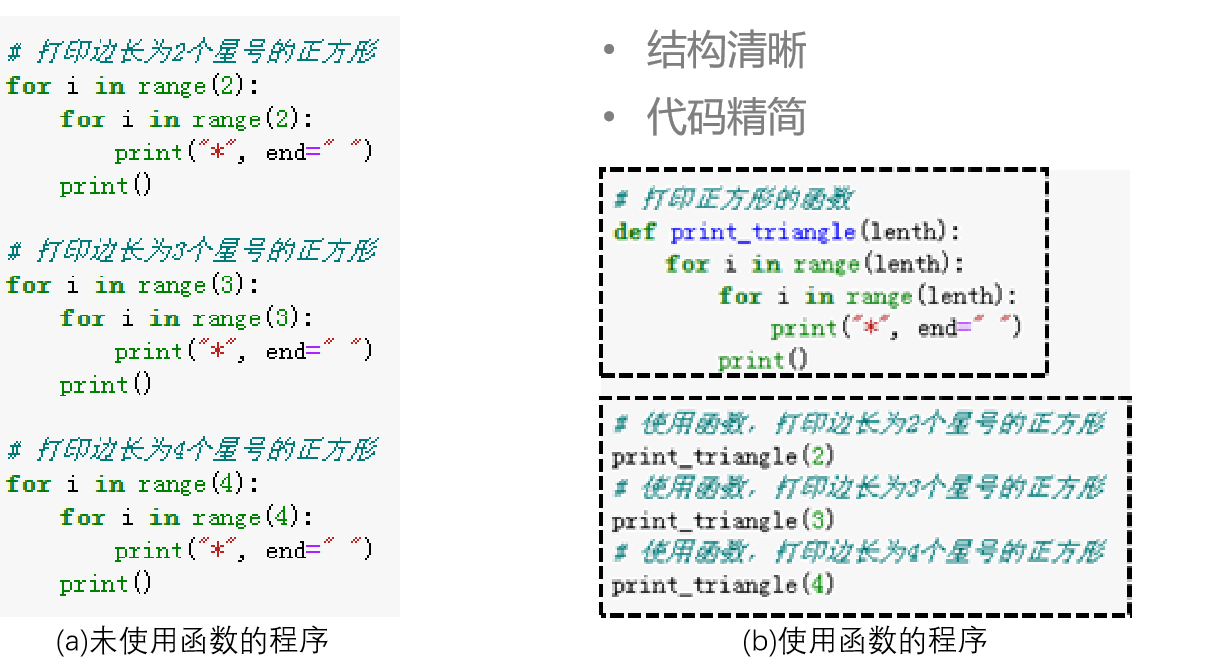 Python快速编程入门 • 第6章 函数饮品自动售货机 随着无人新零售经济的崛起商场、车站、大厦等各种场所都引入了无 Csdn博客 