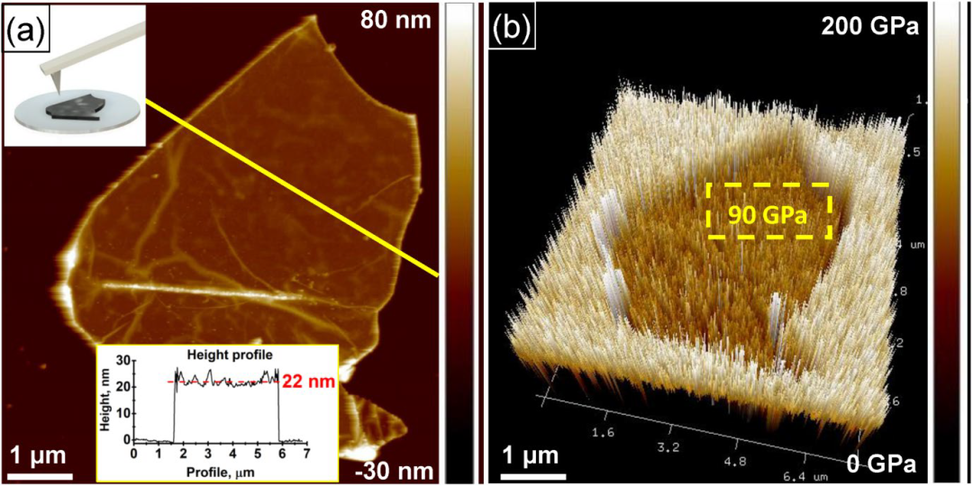 networkx 中心势计算_【MXene】原位TEM/AFM/机器学习与理论计算结合探究Ti3C2MXene纳米片的机械性能..._法力风暴的博客-CSDN博客