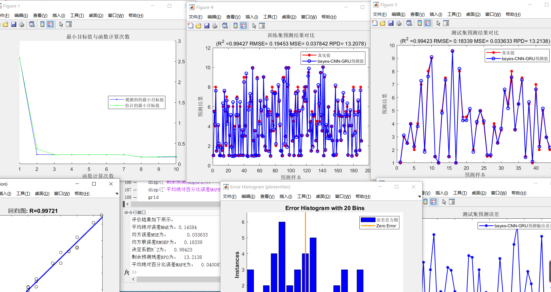 基于贝叶斯(bayes)优化卷积神经网络-门控循环单元(CNN-GRU)回归预测，bayes-CNN-GRU多输入单输出模型。_优化 cnn-gru-CSDN博客