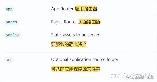 使用nextjs搭建一个全栈前端知识库项目nextjs学习项目 Csdn博客 7239