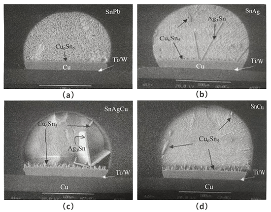 Wetting reactions of lead-free eutectic solders in the metallisation ...
