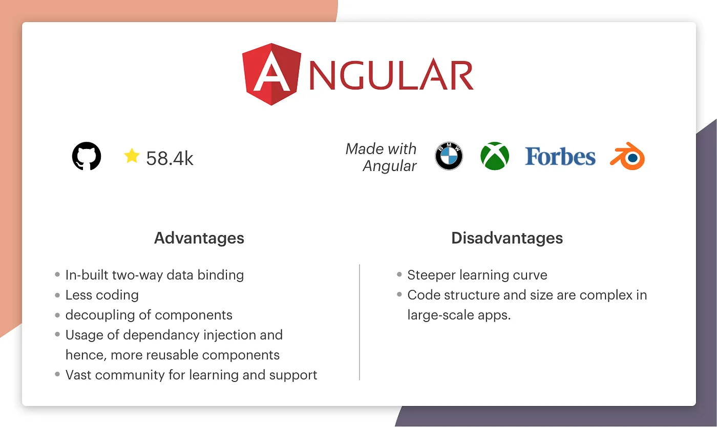 聊聊最热门的 9 大前端框架-CSDN博客