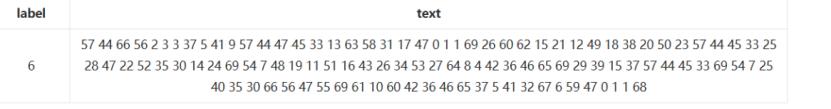 基于 Word2vec Textcnn 的新闻文本分类使用2维cnn模型来学习新闻表示 Csdn博客 