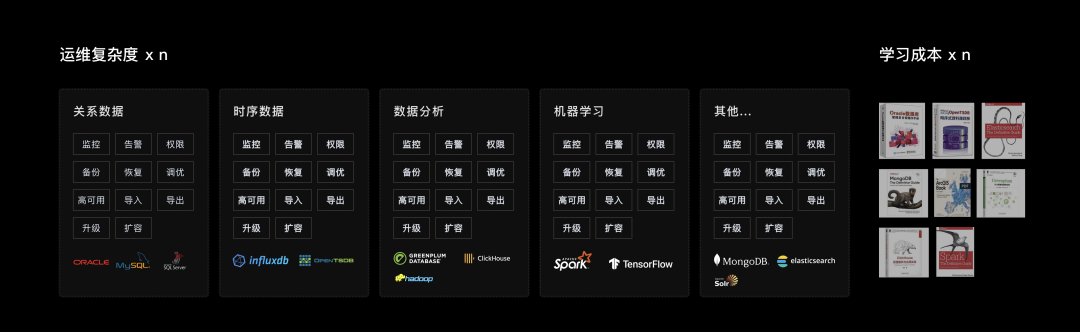 YMatrix 5.0 重磅发布，以性能突破引领万物智联下的数据库最佳形态_ymatrix db 3000-CSDN博客