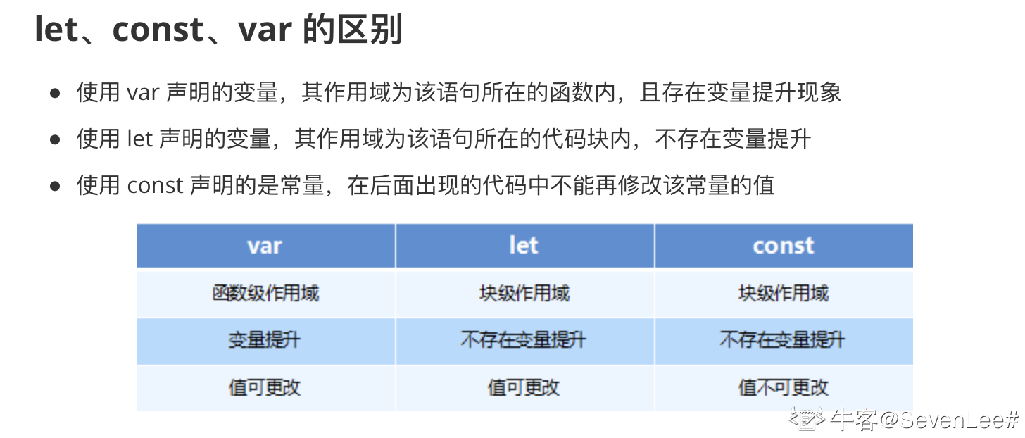 var、let、const区别-CSDN博客