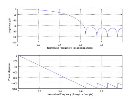gammatone滤波器 matlab,Sleepwalking_新浪博客-CSDN博客