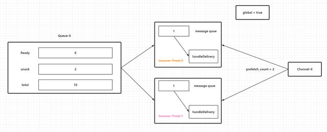 深入理解RabbitMQ中的prefetch_count参数_prefetch count-CSDN博客