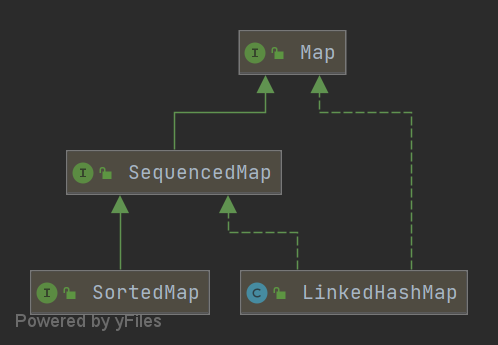 【java21】java21新特性之顺序集合_sequenced collections-CSDN博客