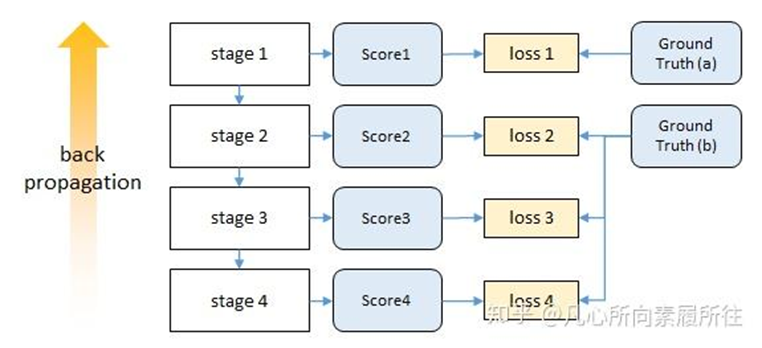 2D关键点检测之CPM：Convolutional Pose Machines_cpm关键点检测-CSDN博客