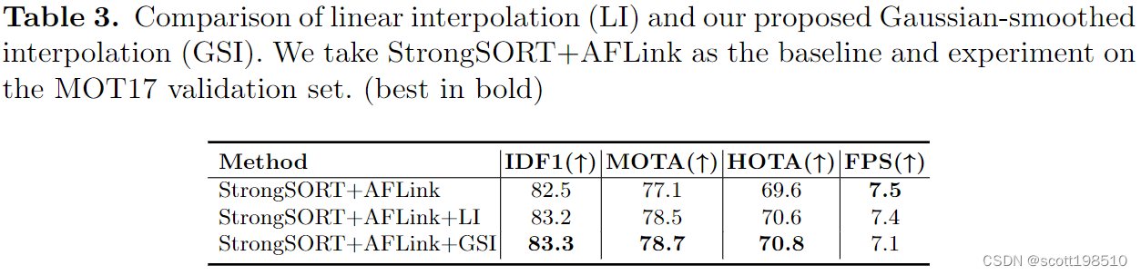 StrongSORT：Make DeepSORT Great Again_strongsort: make deepsort great again-CSDN博客