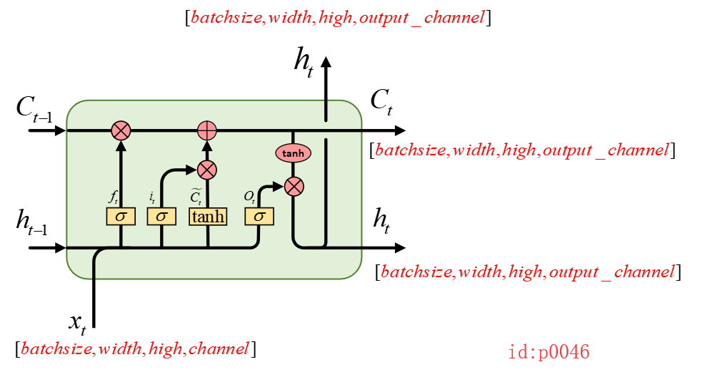 2022 Neural Networks期刊边缘检测网络FCL-Net论文精读_fcl-net: towards accurate edge detection via fine--CSDN博客
