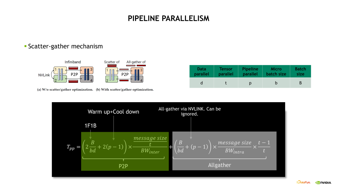 以 GPT-175B 为例，聊聊大语言模型分布式训练的最佳实践-CSDN博客