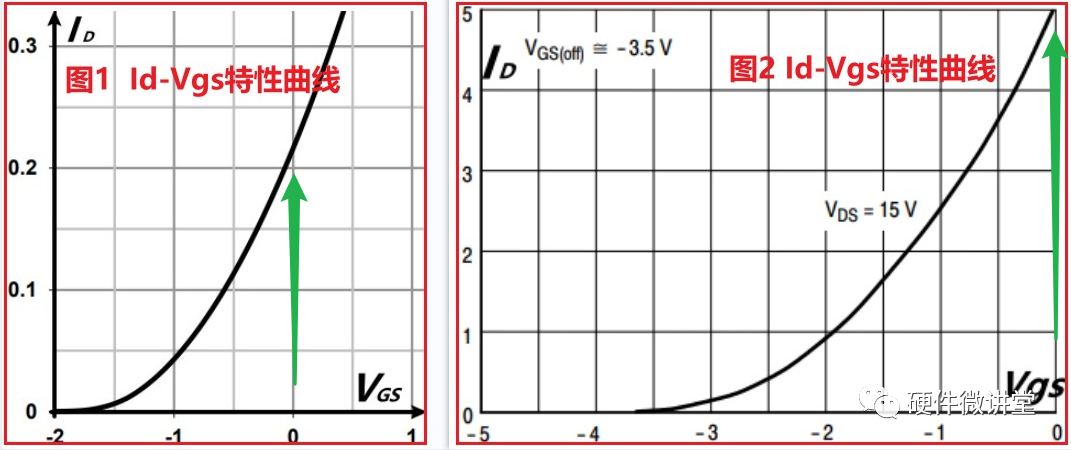 MOS管-传输特性曲线的细微之处_mos管的转移特性_硬件微讲堂的博客-CSDN博客