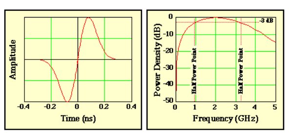 UWB 原理介绍（英文）_fcc spectral mask for uwb-CSDN博客