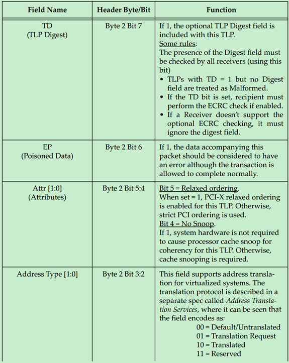 PCIe扫盲——TLP Header详解（二）_tlp processing hint-CSDN博客