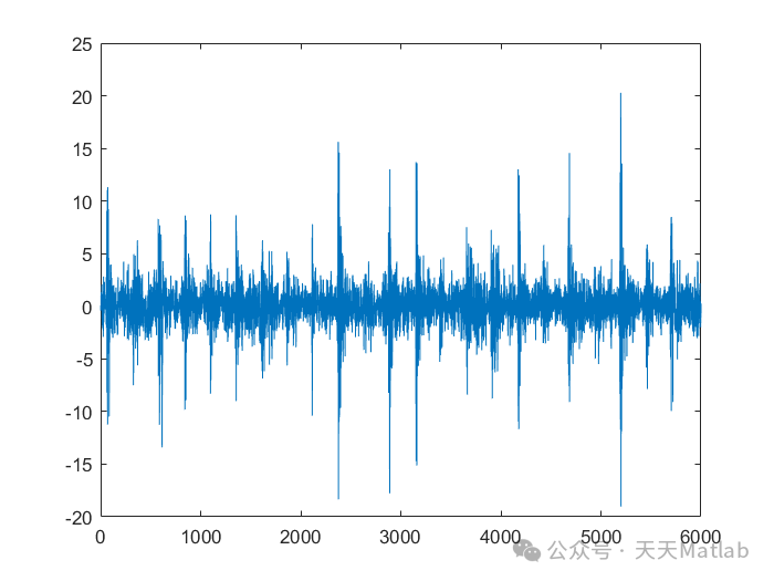 【信号处理】基于MATLAB的短时傅里叶变换(STFT)和连续小波变换(CWT)_matlab stft-CSDN博客