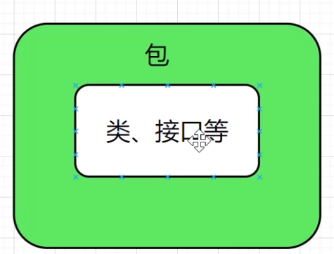 快速带你了解JDK9~JDK17新特性_jdk9-17新特性-CSDN博客