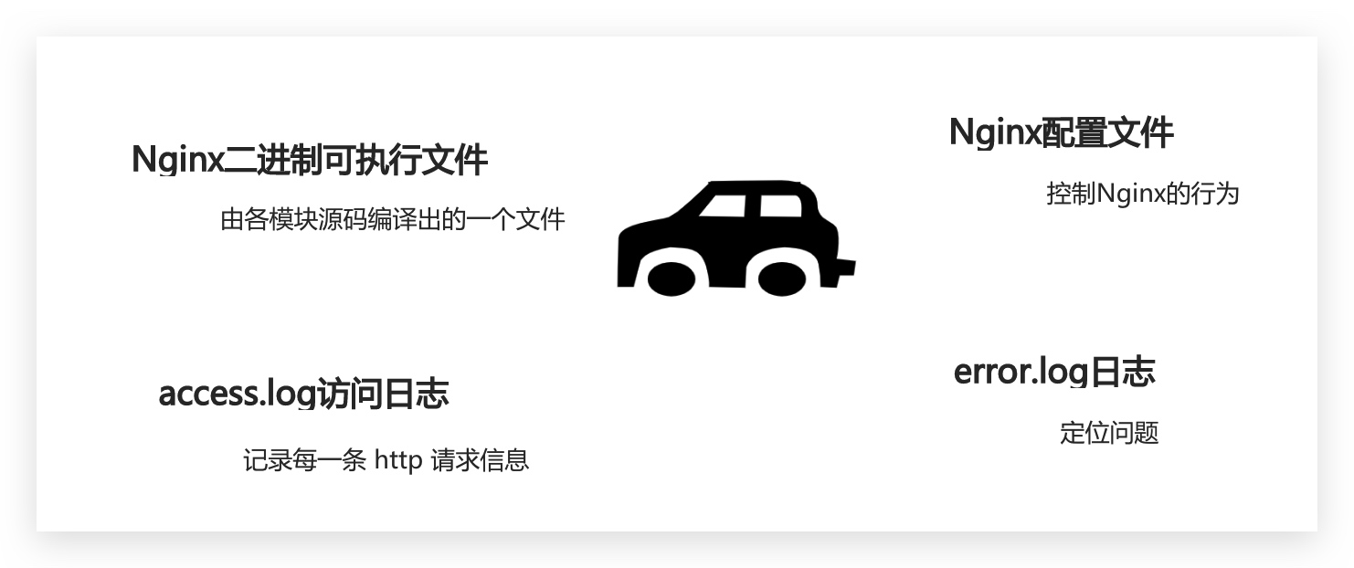 02 Nginx Web快速入门_xynun-web-new-CSDN博客