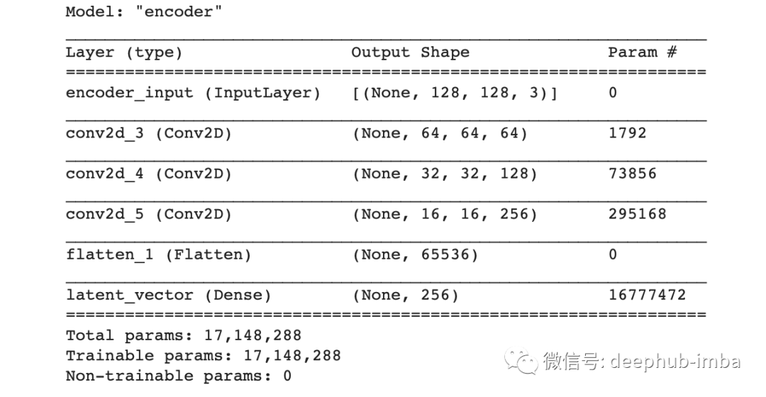深度学习项目示例 使用自编码器进行模糊图像修复_基于深度学习运动模糊图像复原-CSDN博客