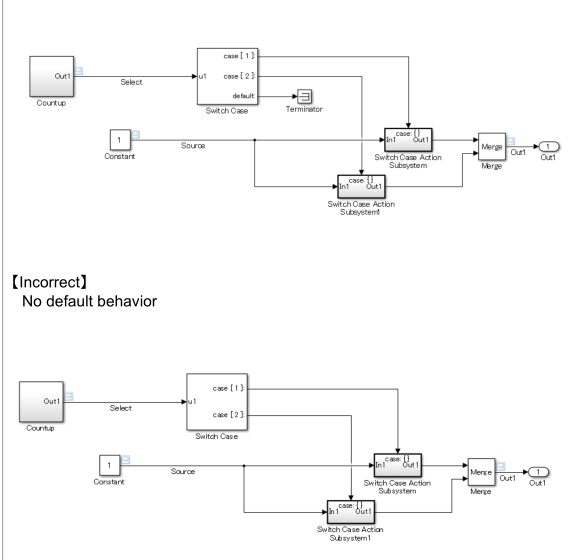 MAB建模规范-Simulink模型建模规范_simulilnk 建模规范-CSDN博客