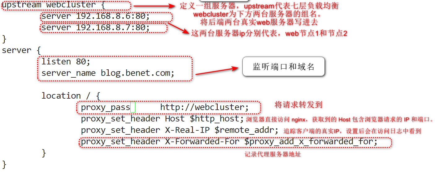 架构-Nginx负载均衡和NFS网络文件系统_nfs负载均衡-CSDN博客