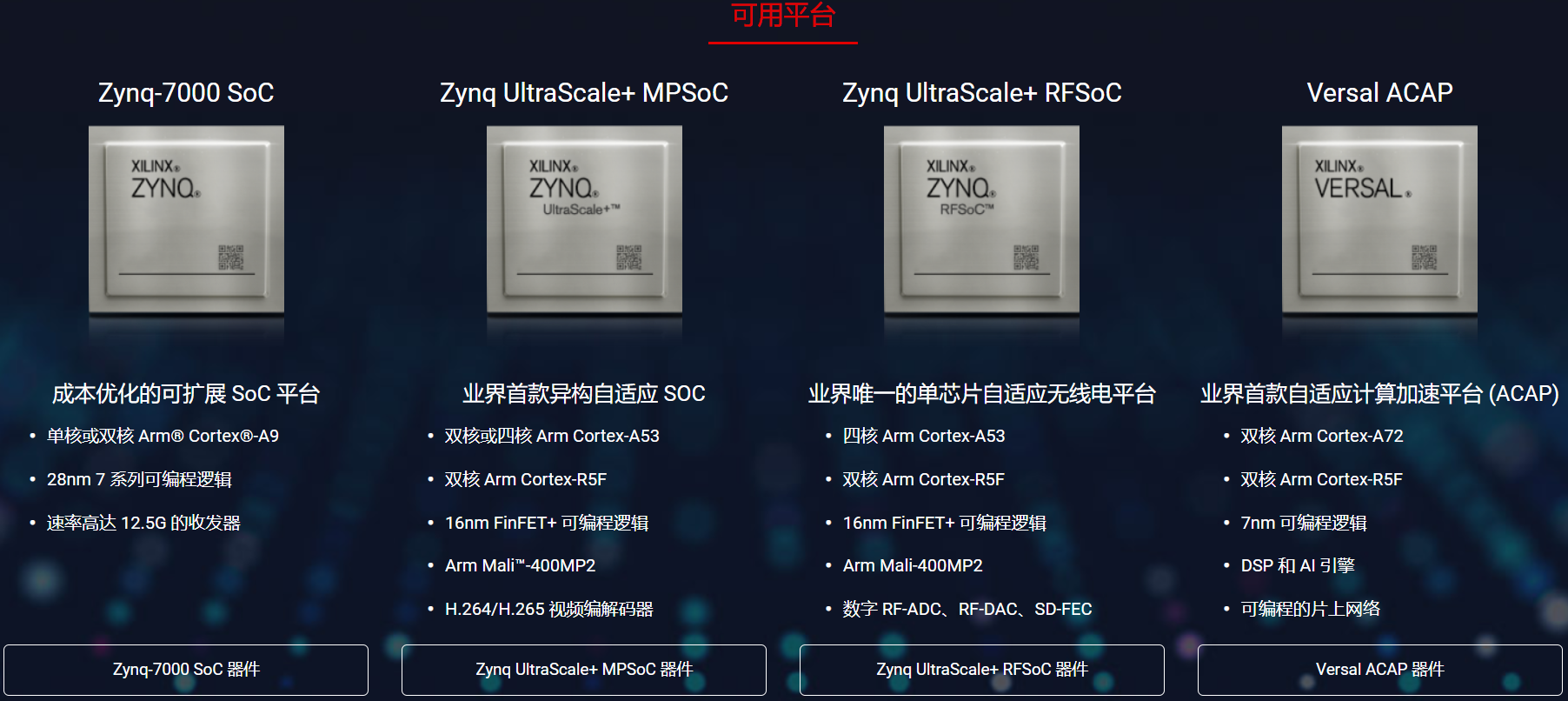 ZYNQ-7000概述_徐晓康的博客的博客-CSDN博客_zynq7000